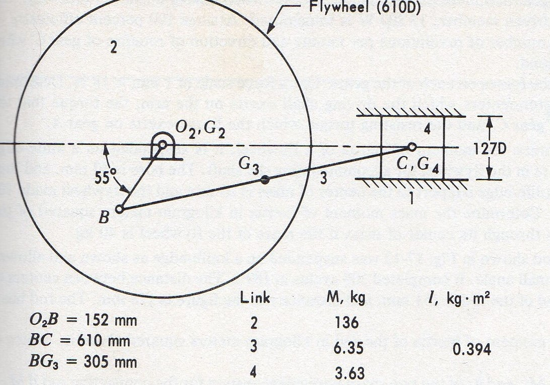 Solved a slider-crank mechanism used in a compressor is | Chegg.com