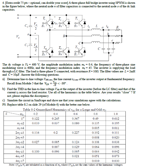 Solved 4. [Extra credit 75 pts - optional, can double your | Chegg.com