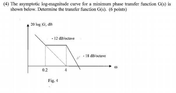Solved (4) The asymptotic log-magnitude curve for a minimum | Chegg.com