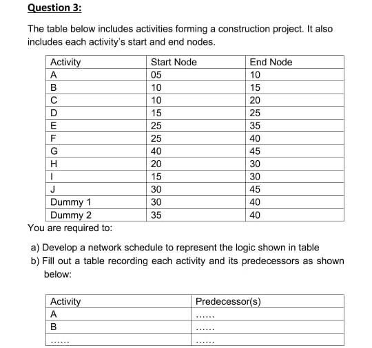 Solved סת Question 3: The table below includes activities | Chegg.com