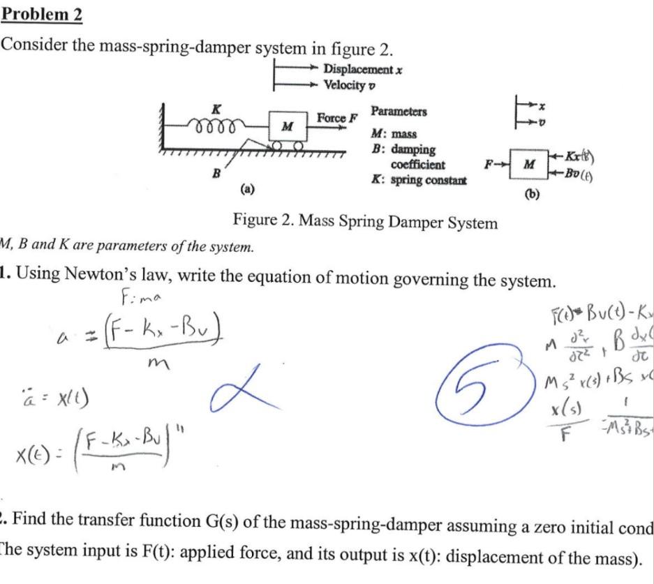 Solved Problem 2 Consider the mass-spring-damper system in | Chegg.com