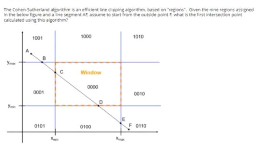 Solved The Cohen-Sutherland algorithm is an efficient line | Chegg.com