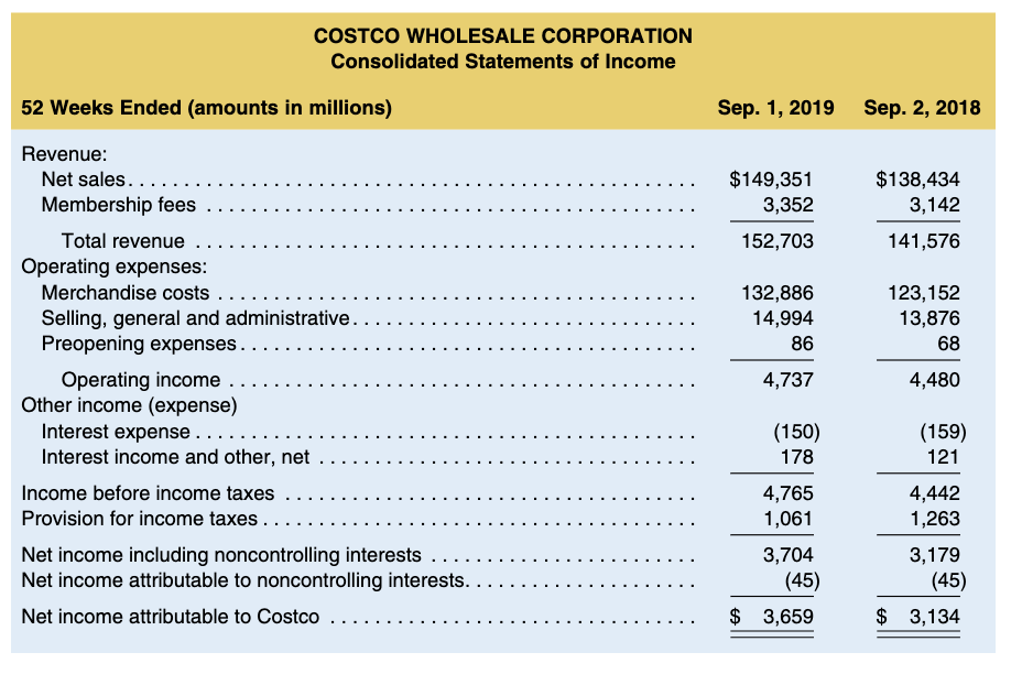 Solved COSTCO WHOLESALE CORPORATION Consolidated Balance | Chegg.com