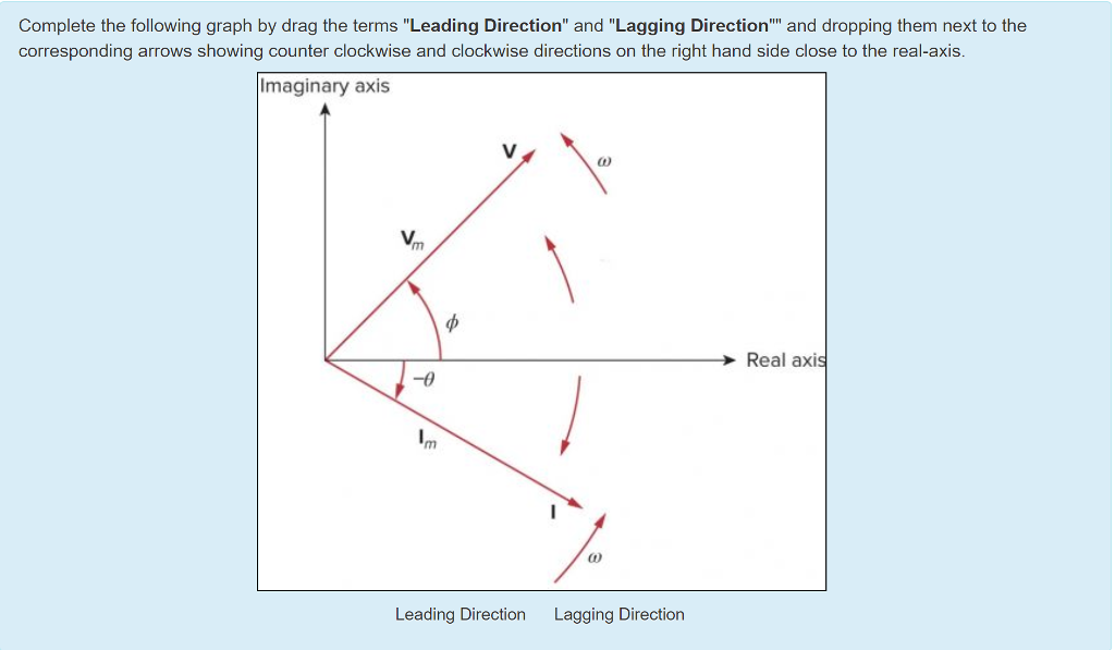 Solved Complete the following graph by drag the terms | Chegg.com