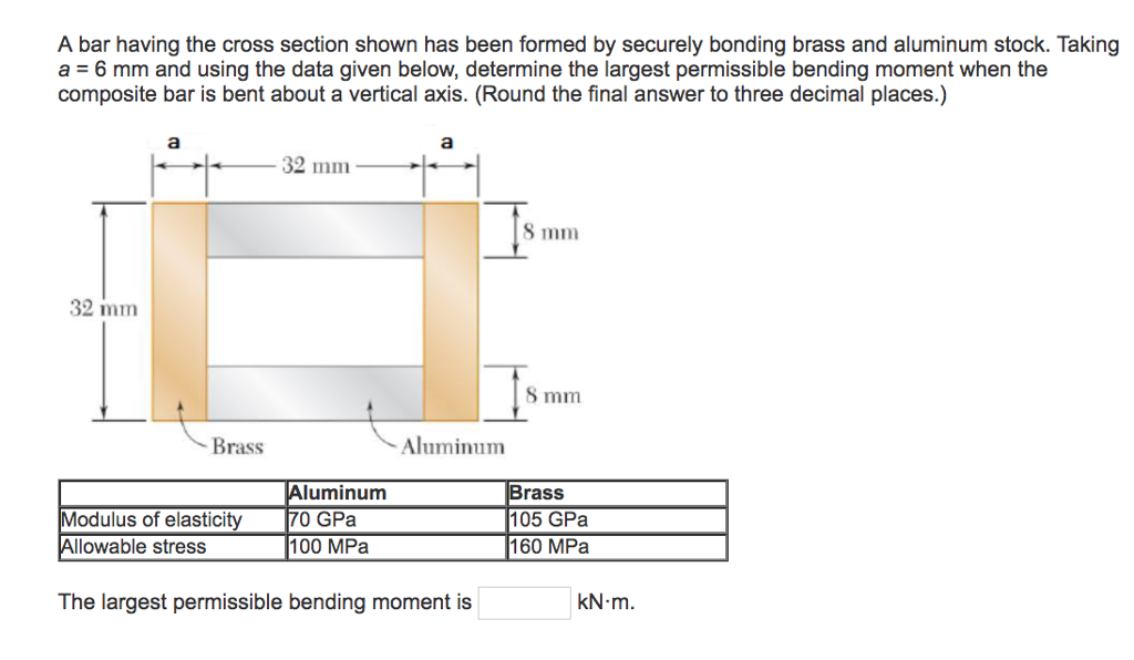 Solved A bar having the cross section shown has been formed | Chegg.com