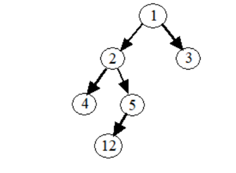 Solved Write the following methods into the .java files | Chegg.com