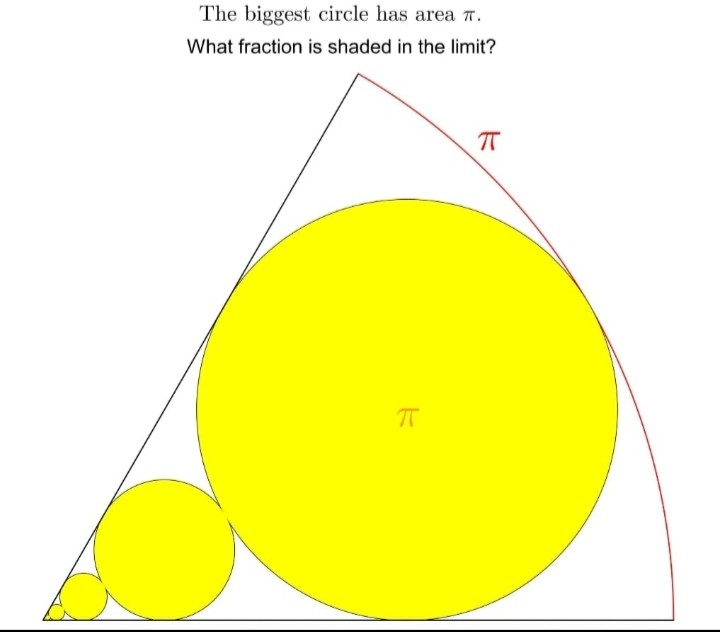 Solved The biggest circle has area . What fraction is shaded | Chegg.com