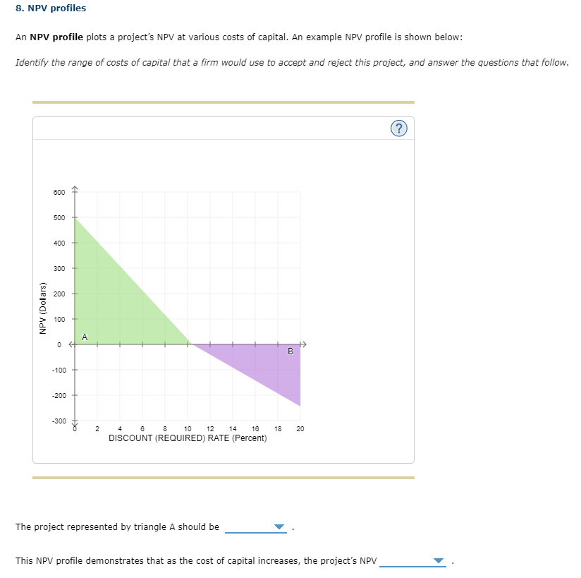 Solved 8. NPV profiles An NPV profile plots a project's NPV | Chegg.com
