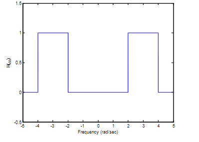 Solved 6 a. Find the exponential Fourier series for the | Chegg.com