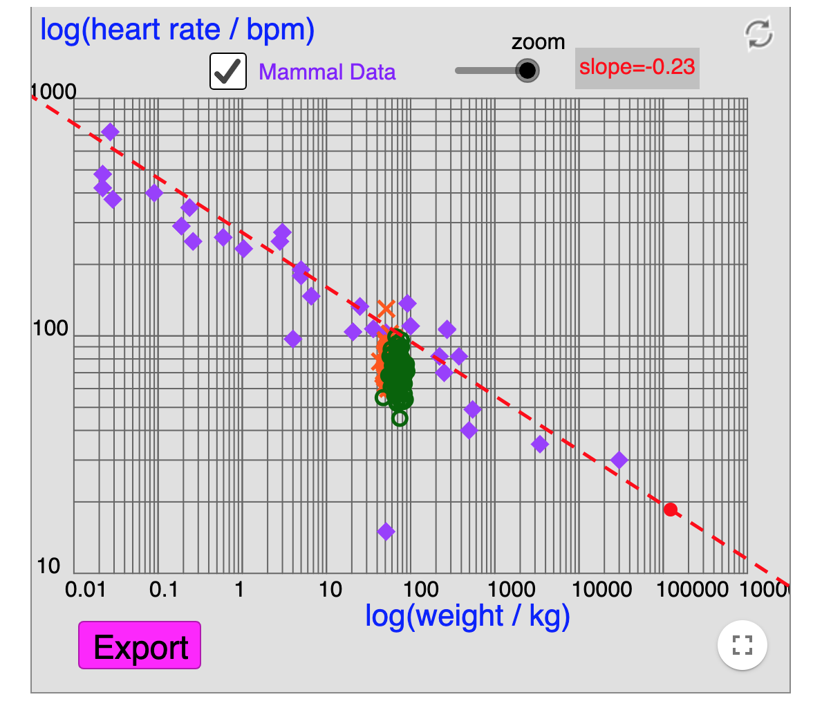 Scaling relationships are not intended to be precise | Chegg.com