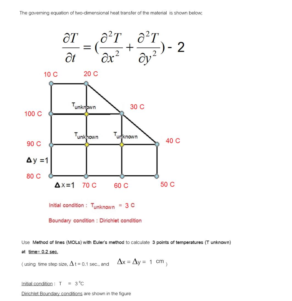 Solved The governing equation of two-dimensional heat | Chegg.com