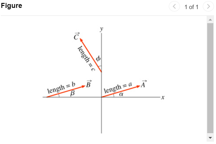 Solved Find the components of the vector C→ with length c = | Chegg.com