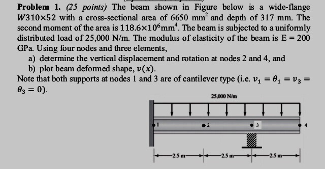 Solved Problem 1. (25 points) The beam shown in Figure below | Chegg.com