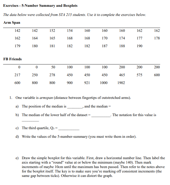 Solved Exercises - 5-Number Summary and Boxplots The data | Chegg.com