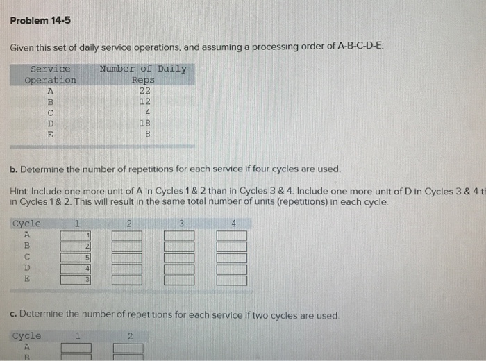 Solved Problem 14-5 Given this set of daily service | Chegg.com