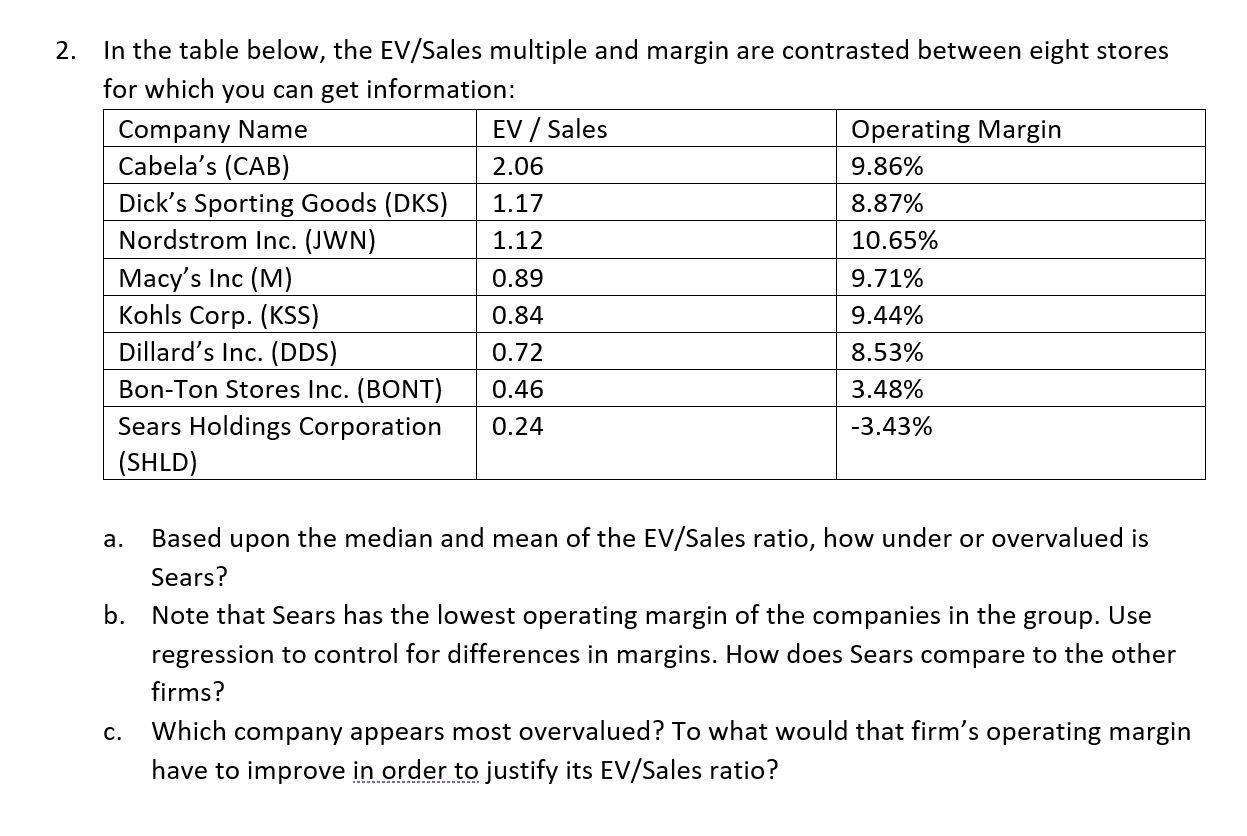Solved 2. In the table below, the EV/Sales multiple and | Chegg.com