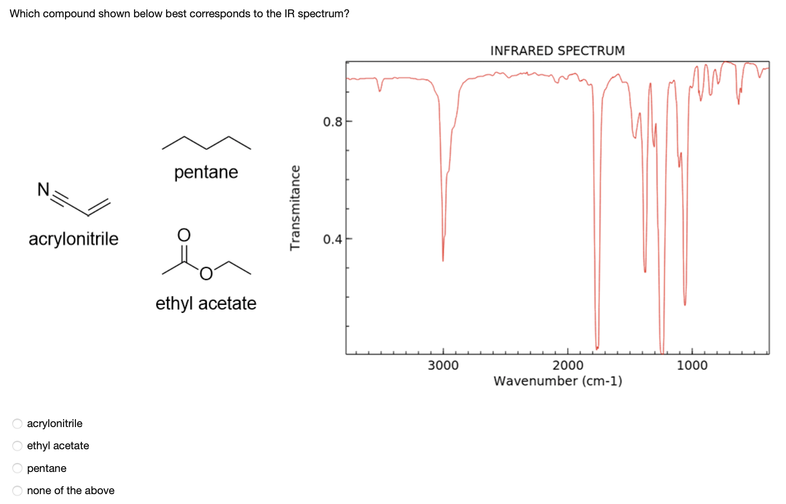 Solved Which compound shown below best corresponds to the IR | Chegg.com