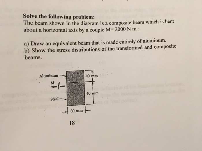 Solved Solve the following problem: The beam shown in the | Chegg.com