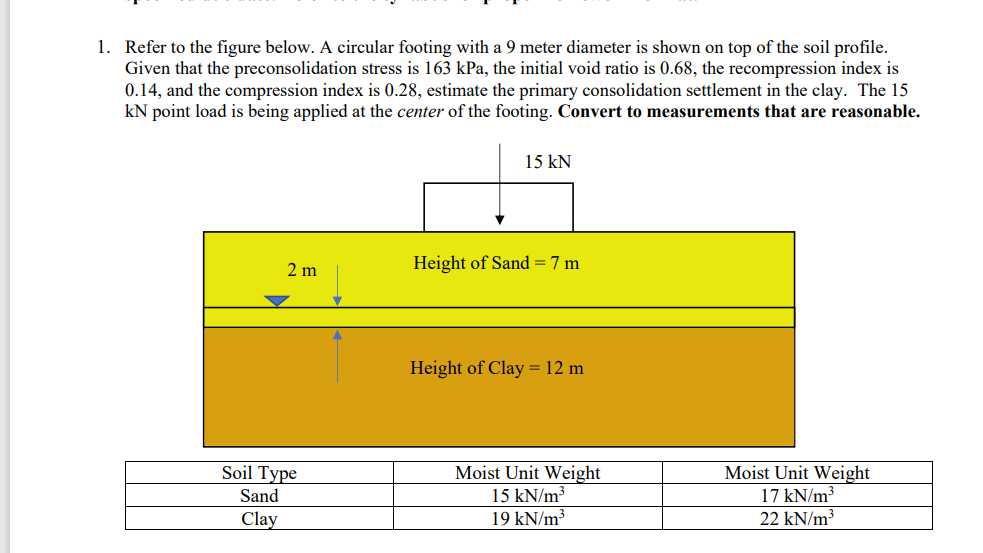 Solved 1. Refer to the figure below. A circular footing with | Chegg.com