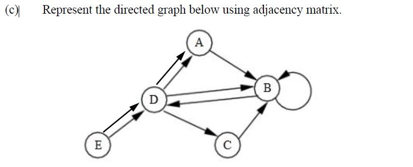 Solved (0) Represent the directed graph below using | Chegg.com