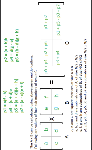 Solved Strassen's matrix multiplication is given by | Chegg.com