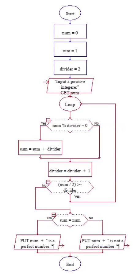 Solved Please explain Thourowly The following pseudocode | Chegg.com