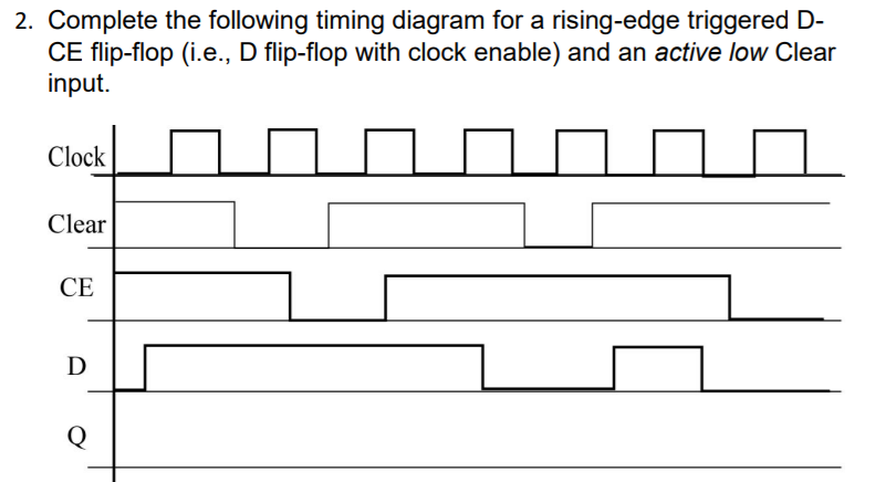 Solved 2. Complete the following timing diagram for a | Chegg.com