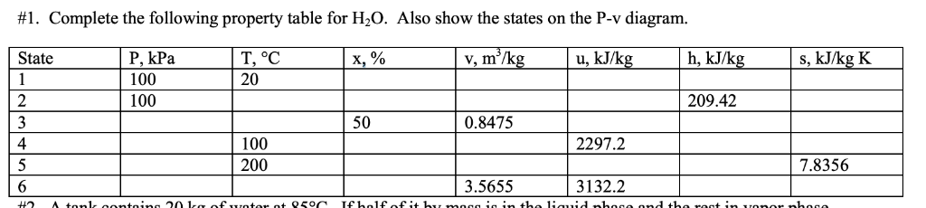 Solved #1. Complete the following property table for H2O. | Chegg.com