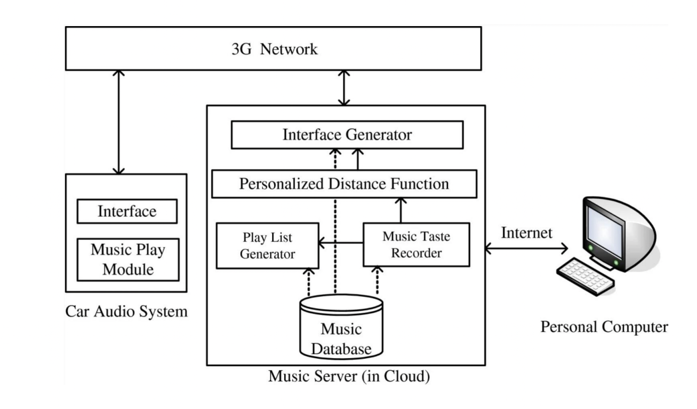Implement the following class and test its methods | Chegg.com