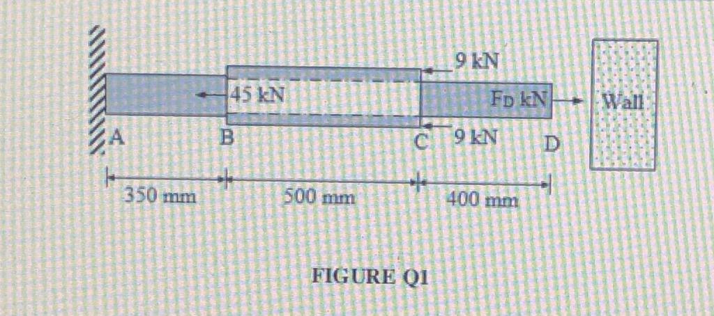 Solved Q1 (a) Figure Q1 shows a steel rod that consist of | Chegg.com
