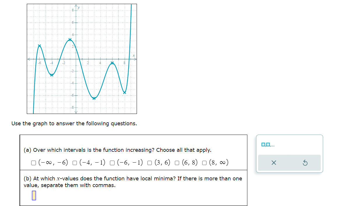 Solved Use the graph to answer the following questions. (a) | Chegg.com