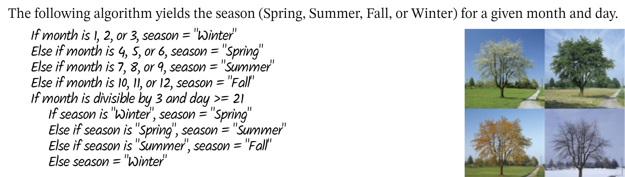 Solved The following algorithm yields the season (Spring, | Chegg.com