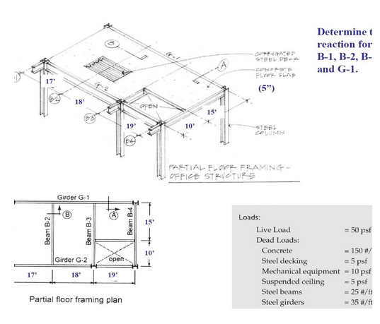 Solved The total load on the deck (LL+DL) in psf is The | Chegg.com