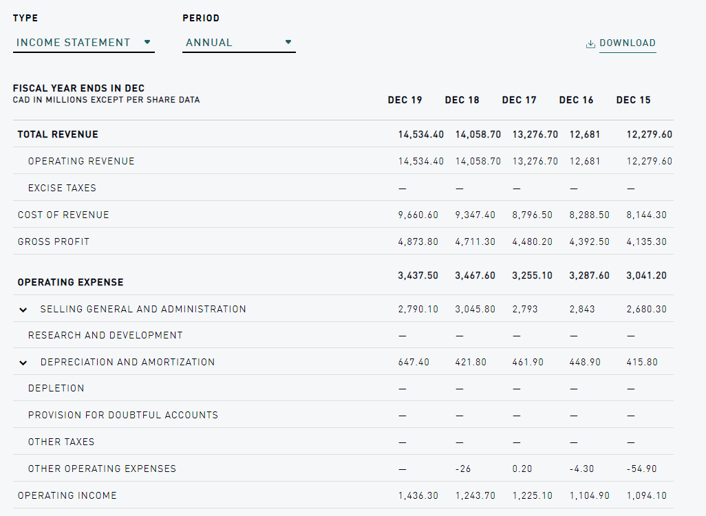 Solved TYPE PERIOD INCOME STATEMENT ANNUAL DOWNLOAD FISCAL | Chegg.com