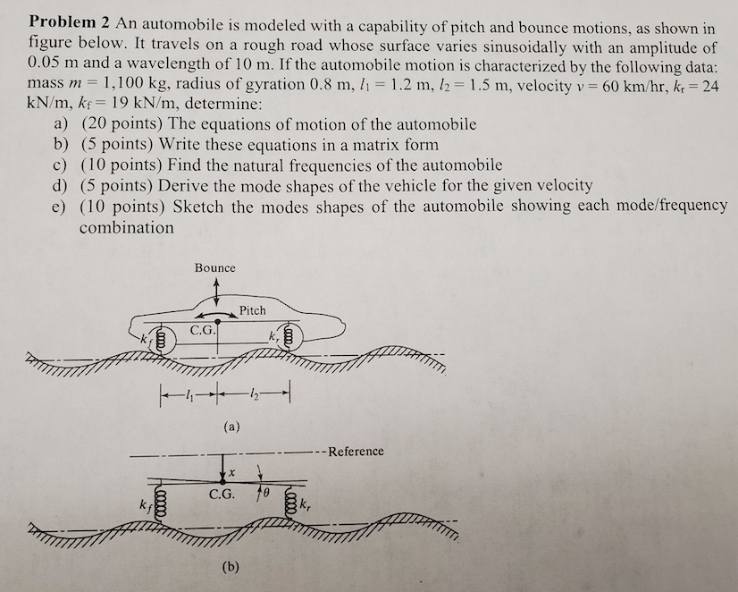 Solved An automobile is modeled with a capability of pitch | Chegg.com