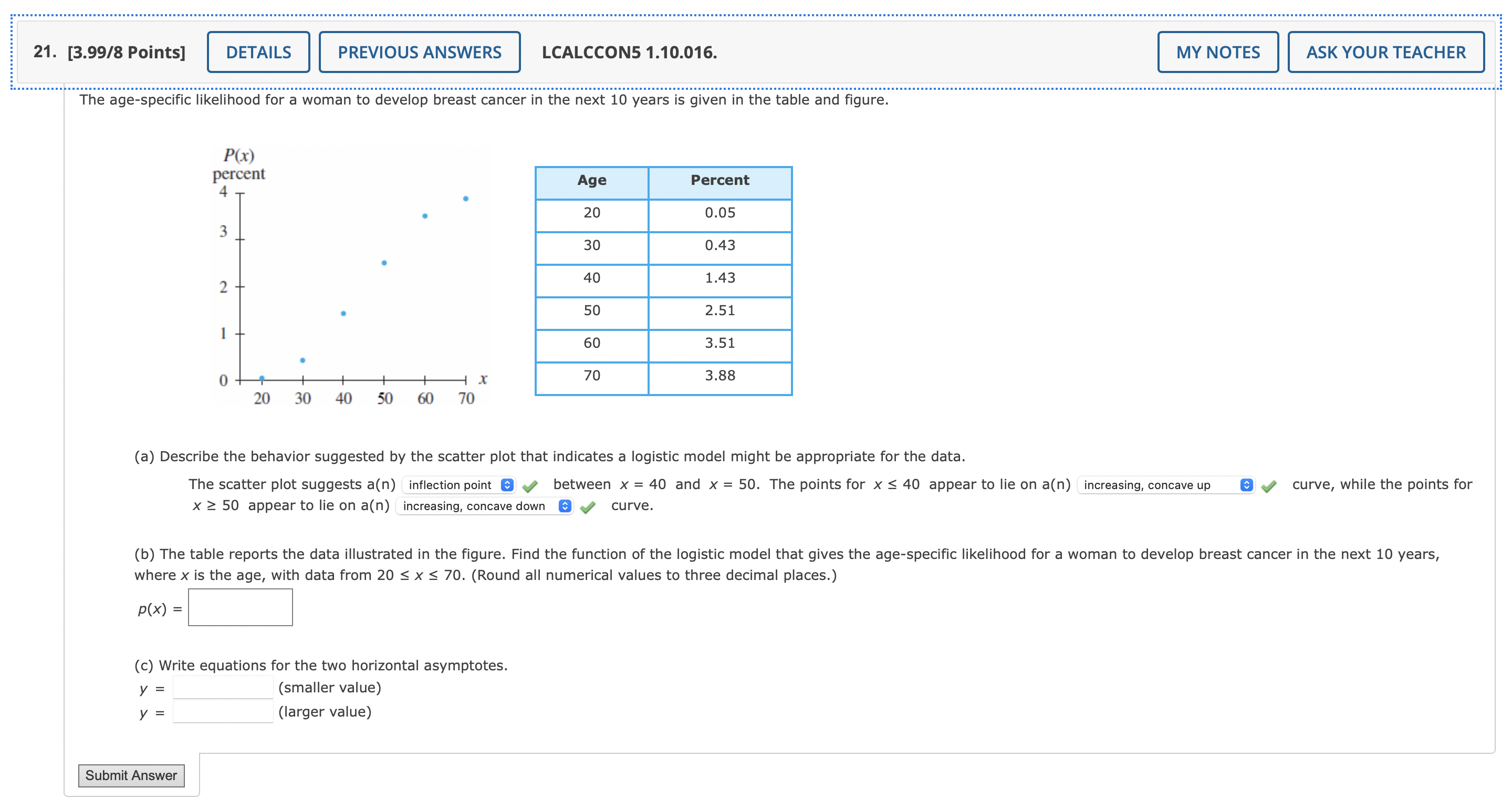 Solved /8 Points] LCALCCON5 1.10.016. age-specific | Chegg.com