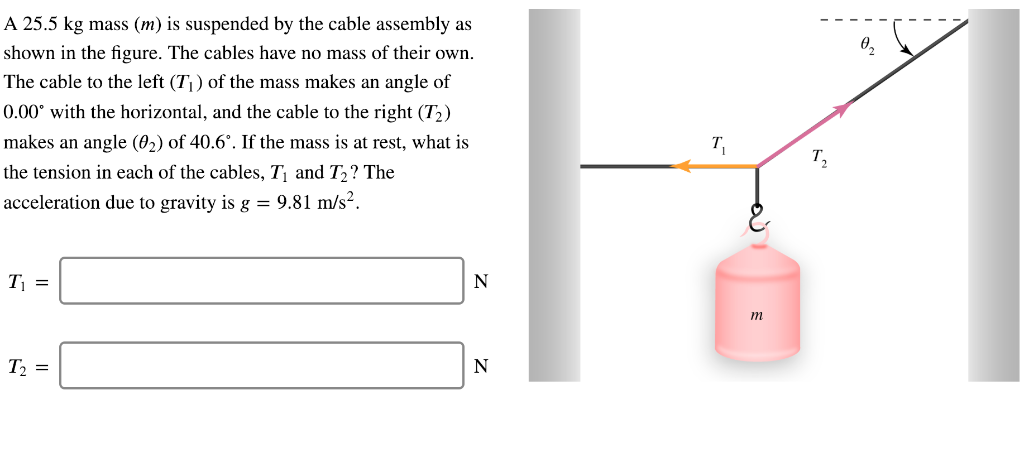 Solved A 25.5 kg mass (m) is suspended by the cable assembly | Chegg.com