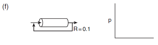 Solved Figure 8-14 shows several reactor configurations and | Chegg.com