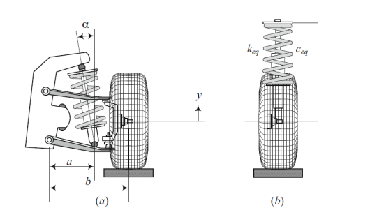 Solved 1. Figure 1 illustrates a double A-arm suspension. | Chegg.com