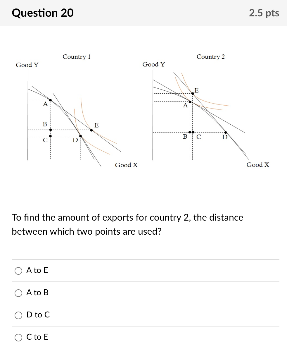 Solved To find the amount of exports for country 2 , the | Chegg.com