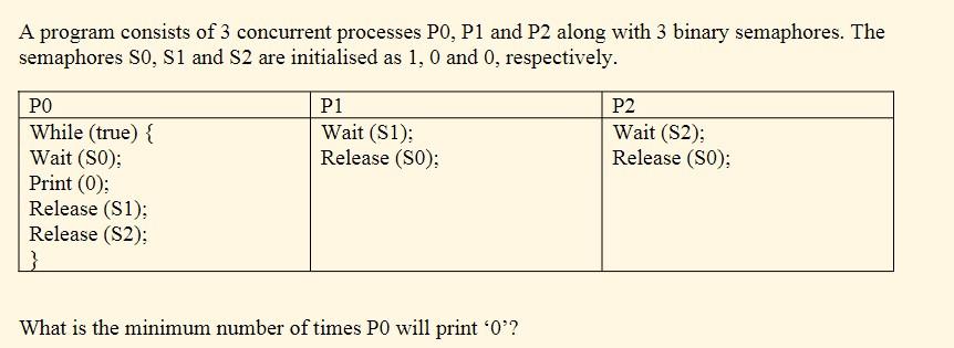 A program consists of 3 concurrent processes P0, P1 | Chegg.com