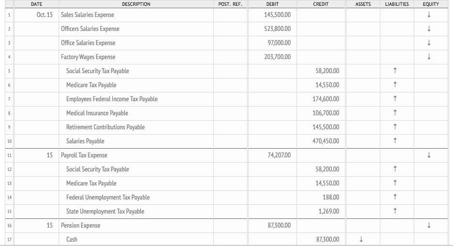 Solved The following Payroll Journal entries for Oct. 15 | Chegg.com