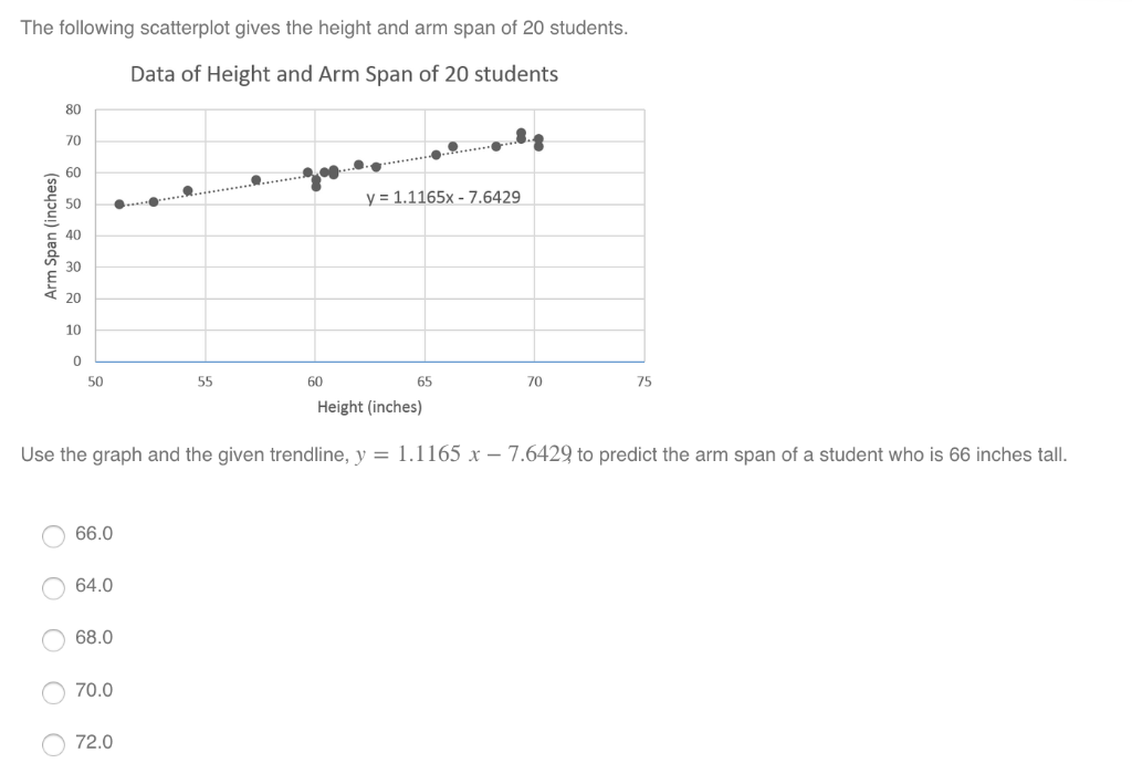 Solved The following scatterplot gives the height and arm | Chegg.com Solved The following scatterplot gives the height and arm | Chegg.com