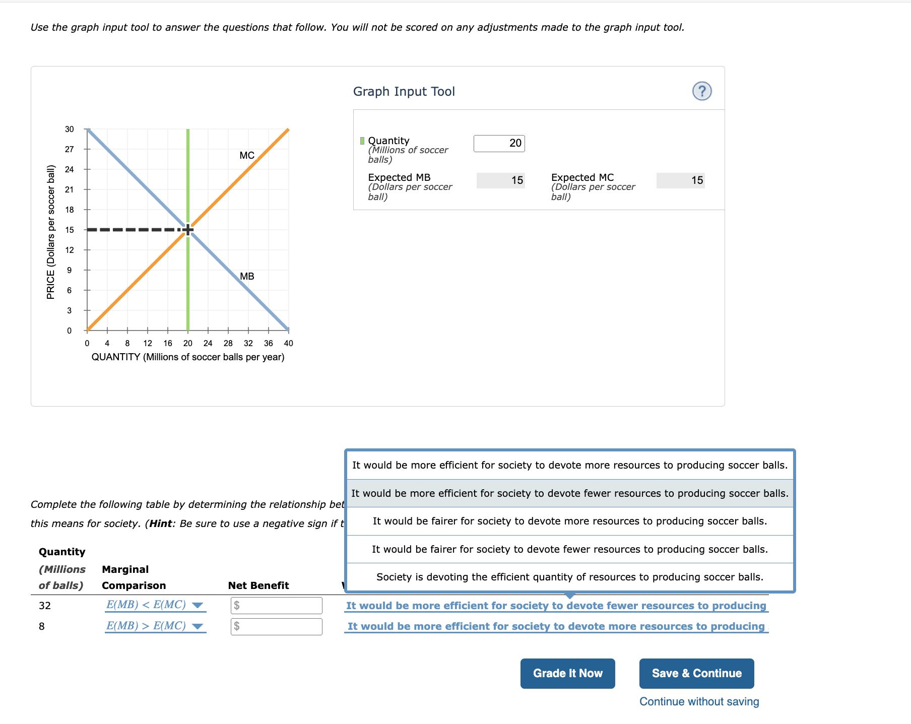 Solved Use the graph input tool to answer the questions that | Chegg.com