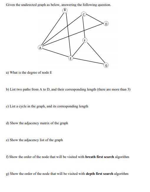 Solved Given the undirected graph as below, answering the | Chegg.com