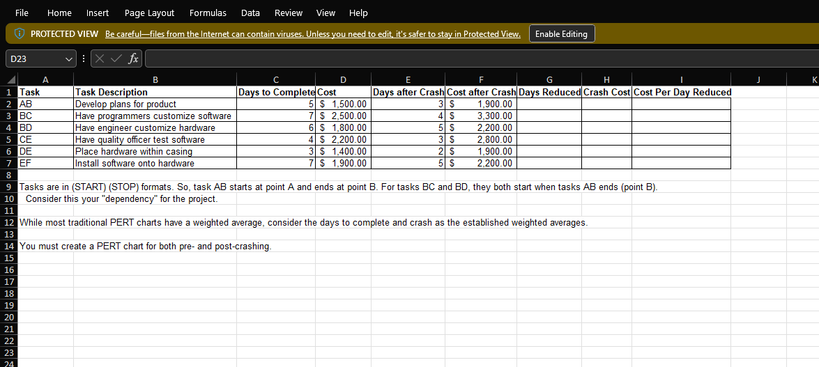 Solved Download and examine the project task list Download | Chegg.com