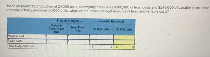 Solved Based on predicted production of 24,000 units, a | Chegg.com Solved Based on predicted production of 24,000 units, a | Chegg.com