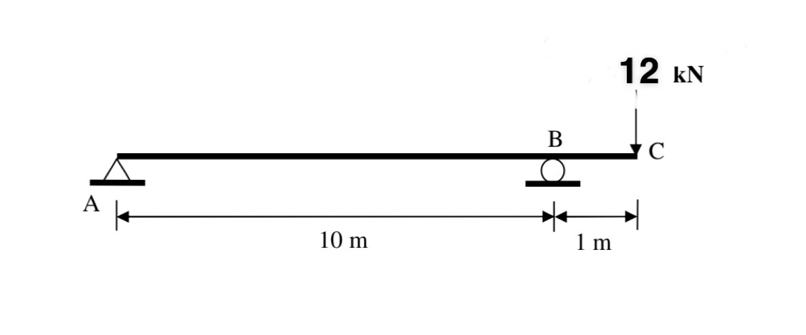 Solved Determine maximum deflection between supports A and | Chegg.com