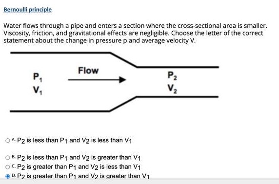 Solved Bernoulliprinciple Water flows through a pipe and | Chegg.com