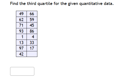 Solved Find the third quartile for the given quantitative | Chegg.com